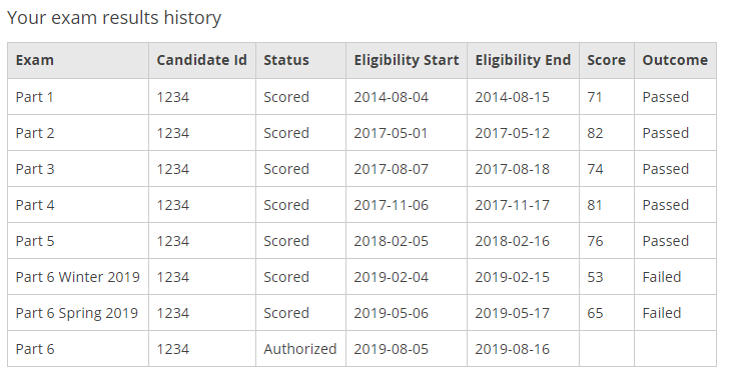 Candidate Guide | Institute of Certified Records Managers